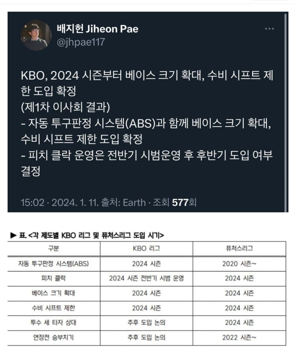 24시즌 KBO 바뀌는 규정 - 유머/이슈 - 꾸르